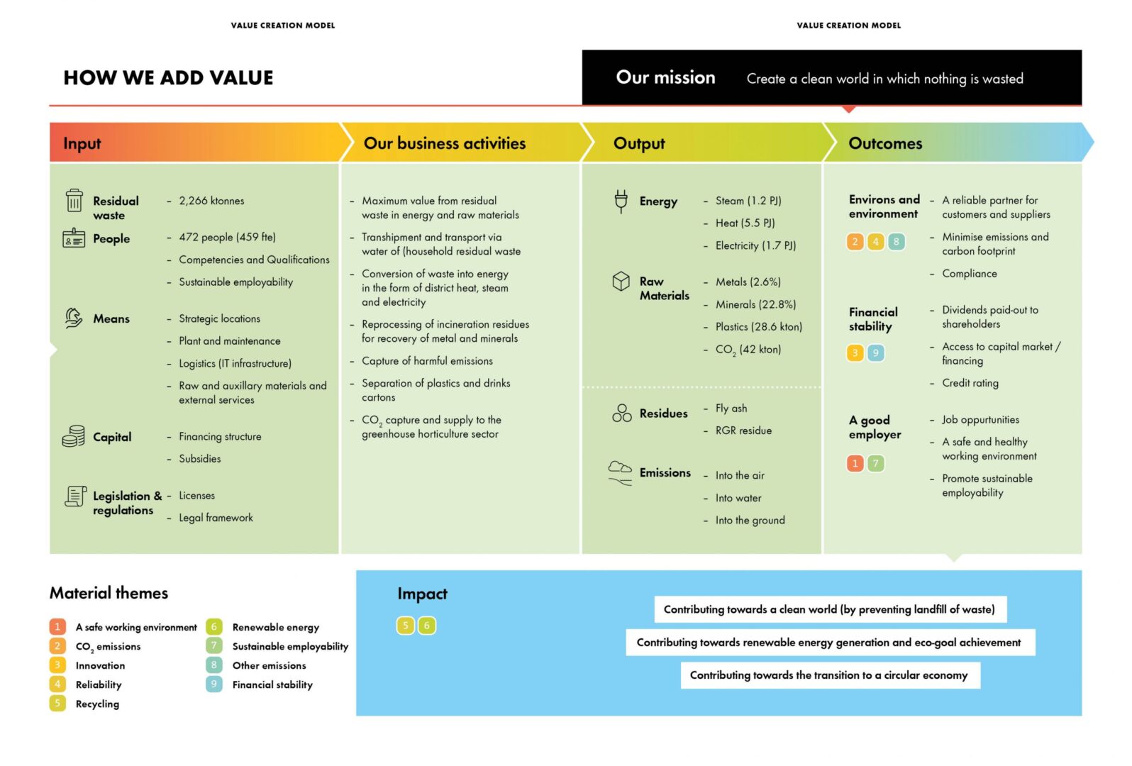 Our mission and vision - AVR - Too good to waste